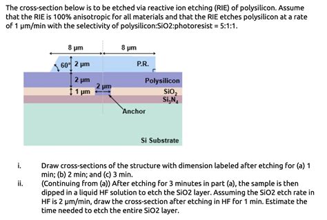 The Cross Section Below Is To Be Etched Via Reactive Ion Etching Rie Of Polysilicon Assume That