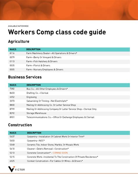 Us Workers Compensation Class Code Guide Available Nationwide Workers