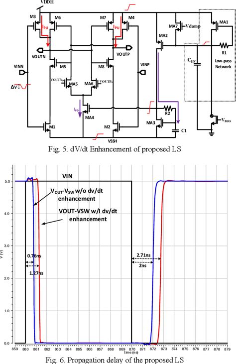Figure 2 From A High Speed Low Power Dynamic Level Shifter With High Dvdt Immunity Semantic