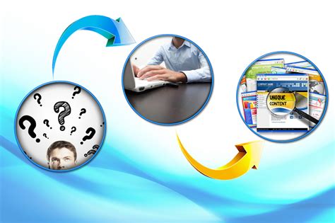 How To Get Free Unique Content For Your Website — Internetdevels