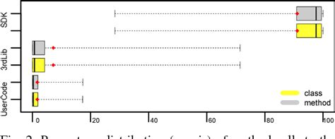 Figure 2 From Understanding Android Application Programming And