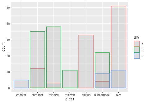 Chapter 8 Ggplot2를 이용한 데이터 시각화 R 프로그래밍 3판 Draft Chapter 8 Ggplot2를 이용한 데이터 시각화 R 프로그래밍 3판 Draft