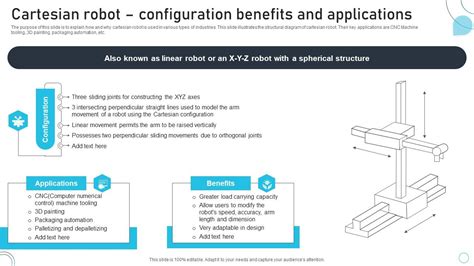 Industrial Robots System Cartesian Robot Configuration Benefits And