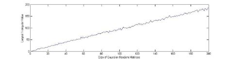 3 Largest 1 Singular Value Of Gaussian Random Matrices Experiment 2