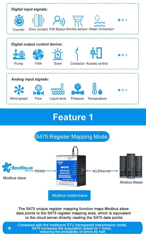 BLIIOT Cellular RTU S Passed Huawei IoT Certificate