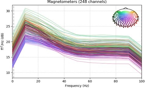 Tightlayout Vertically Compresses Psd Plots · Issue 6618 · Mne Tools