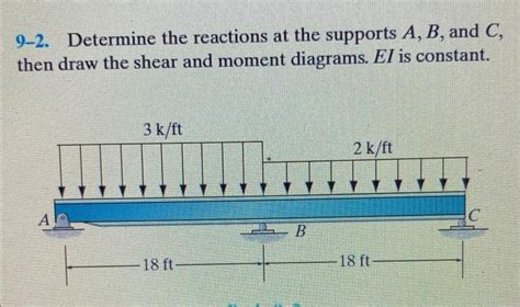 [solved] 9 2 Determine The Reactions At The Supports A B