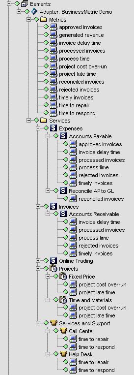 Netiq Documentation Operations Center 56 Service Level Agreement