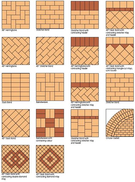 Brick Sidewalk Patterns How The Look Of Stone And Brick Can Improve A
