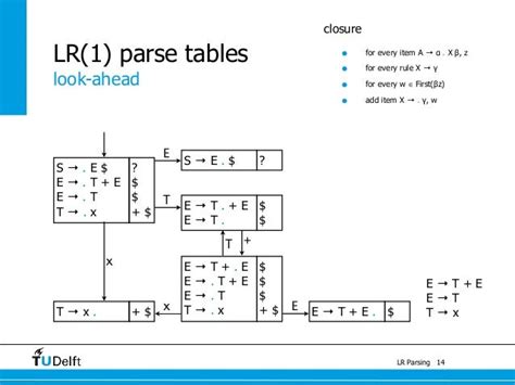 Lr Parsing