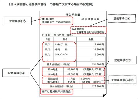 インボイスの種類と対応ポイント インボイスの各交付パターンと留意事項 ファーストアカウンティング