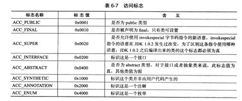 Java字节码与class文件结构解析 Csdn博客