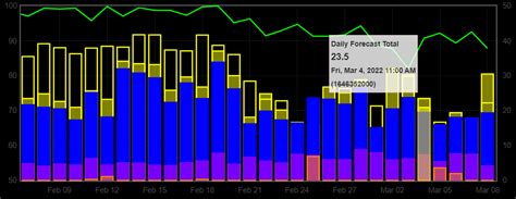 Graphs Displaying Differently Depending On Emoncms Login Status Issue