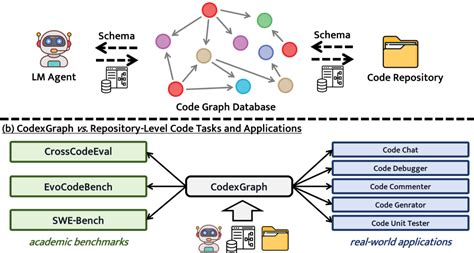 논문 리뷰 Codexgraph Bridging Large Language Models And Code