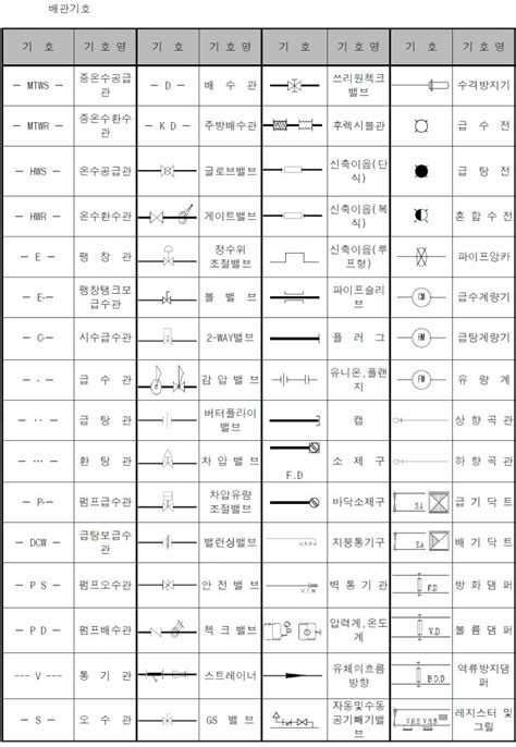 배관기호 및 표준도시기호 네이버 블로그
