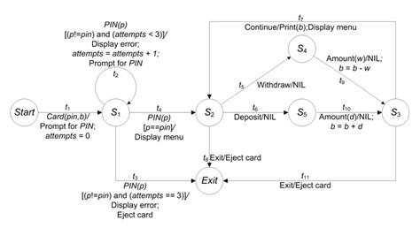 Software Engineering Bilgisayar Bilimi Ve Mühendisliği