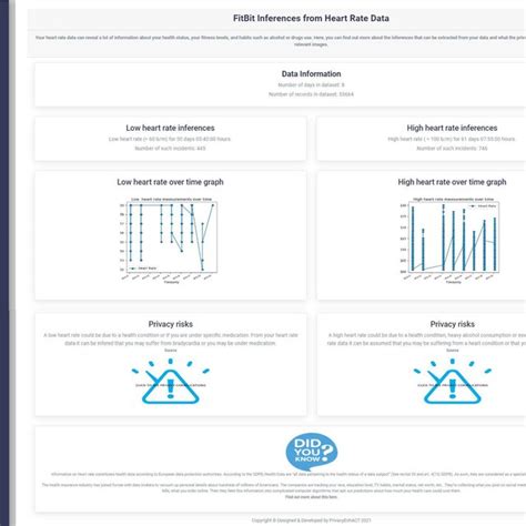 User Awareness On Fitness Tracker Data Collection And Sharing Download Scientific Diagram