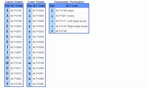 how to write french accents on the computer lindsays french 9