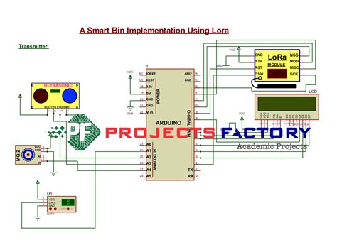 A Smart Bin Implementation Using Lora