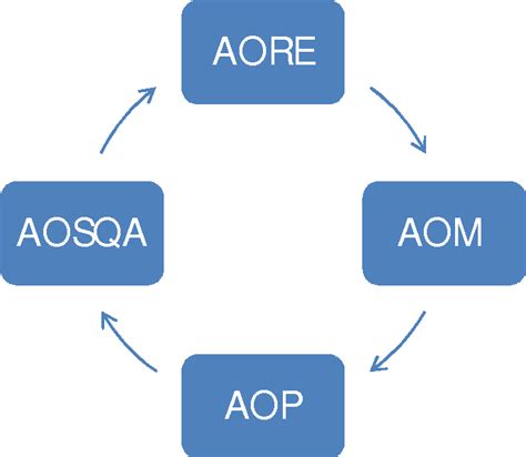 Figure 1 From Software Quality Metrics For Aspect Oriented Programming