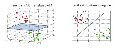 Vector Machine Learning At Vectorified Collection Of Vector Machine Learning Free For