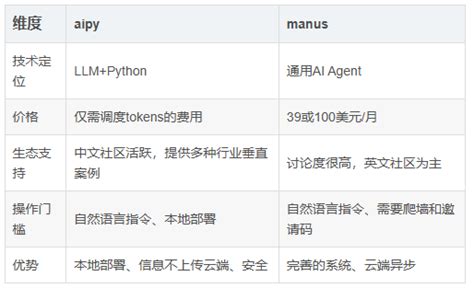python aipy请使用！国内版免费开源的“manus”！ 个人文章 segmentfault 思否