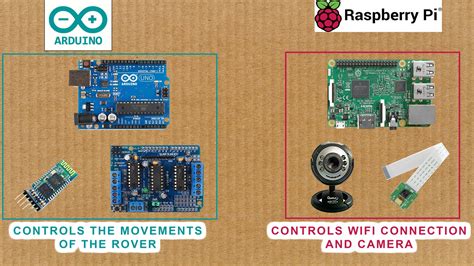 Iot Lunar Rover Raspberrypiarduino 5 Steps With Pictures Instructables