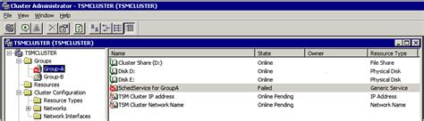 Failover Of Cluster Generic Service Resource Fails