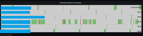 Azure Monitor Updating Queries To Match Behavior Differences After