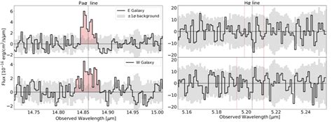 Mrs Spectra Of Paα Left Plot And Hα Right Plot Emission Lines For