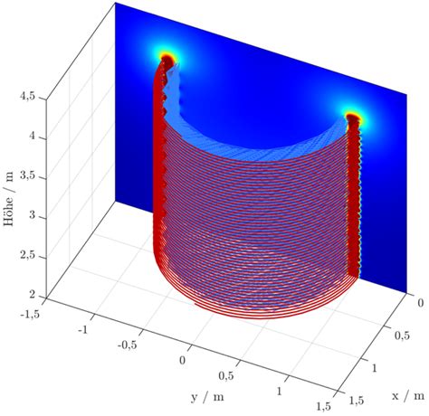 Kit Itep Real Time Systems For Energy Technologies Research Numerical Modelling Of