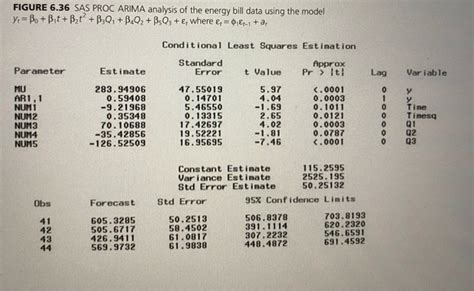 Solved Figure 636 Sas Proc Arima Analysis Of The Energy