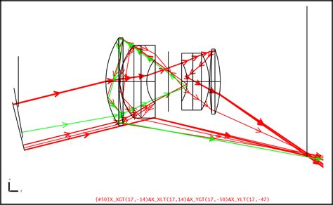 Introduction To Stray Light Analysis Part 2 Knowledgebase