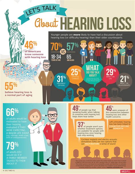 The Connection Between Health And Hearing Loss Infographic Orlando Sentinel