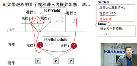 【操作系统os】学习笔记第二章 进程与线程 上【哈工大李治军老师】当线程进入内核态并在那里终止时cpu会执行以下操作 Csdn博客