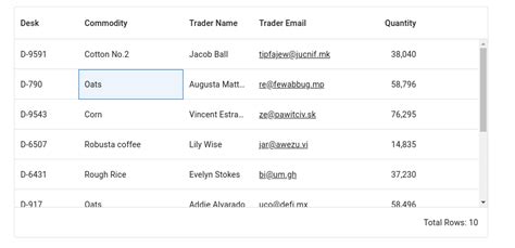 Datagrid Add A Property To Define The Selection Mode Row Cell Or Both Issue Mui