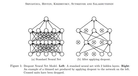 dropout a simple way to prevent neural networks from overfitting