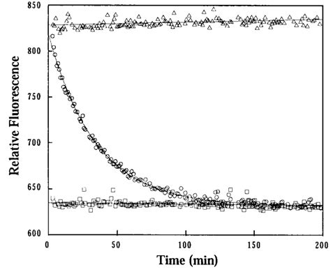 Hydrolysis Of Mant Gtp By Cgta The Fluorescence Intensity Of Download Scientific Diagram