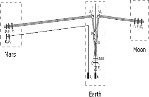 Figure 1 From Relativistic Causality Versus Superluminal Communication