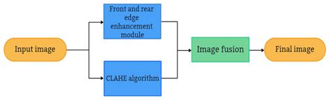 Research On Marine Flexible Biological Target Detection Based On Improved Yolov8 Algorithm Peerj