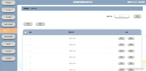 计算机毕设ssm传统服饰剪裁交流平台5m9539 独有（附源码） Csdn博客