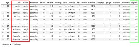 python how to iterate and count each categorical value based on some