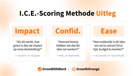 Ice Framework Prioriteer Je Growth Experimenten Op Impact Confidence And Ease Ward Van Gasteren