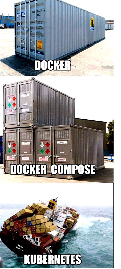 Mallu Durga Mahesh Reddy On Linkedin Docker Dockercompose