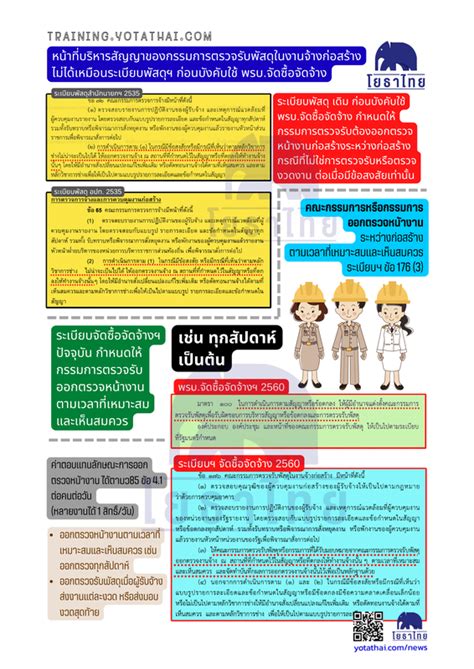 หน้าที่บริหารสัญญาของกรรมการตรวจรับพัสดุในงานจ้างก่อสร้างไม่ได้เหมือนระเบียบพัสดุฯ เว็บบอร์ด