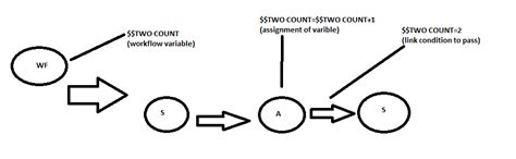 Basic Informatica Tutorial Workflow Variables