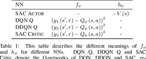 Table 1 From Causal Deep Reinforcement Learning Using Observational Data Semantic Scholar