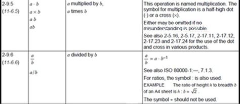 Implied Multiplication 2 Is There A Standard The Math Doctors