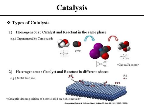 Heterogeneous Catalysis Solid State Physics 141 A Dohyung