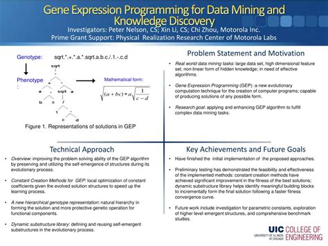 Ppt Gene Expression Programming For Data Mining And Knowledge Discovery Powerpoint